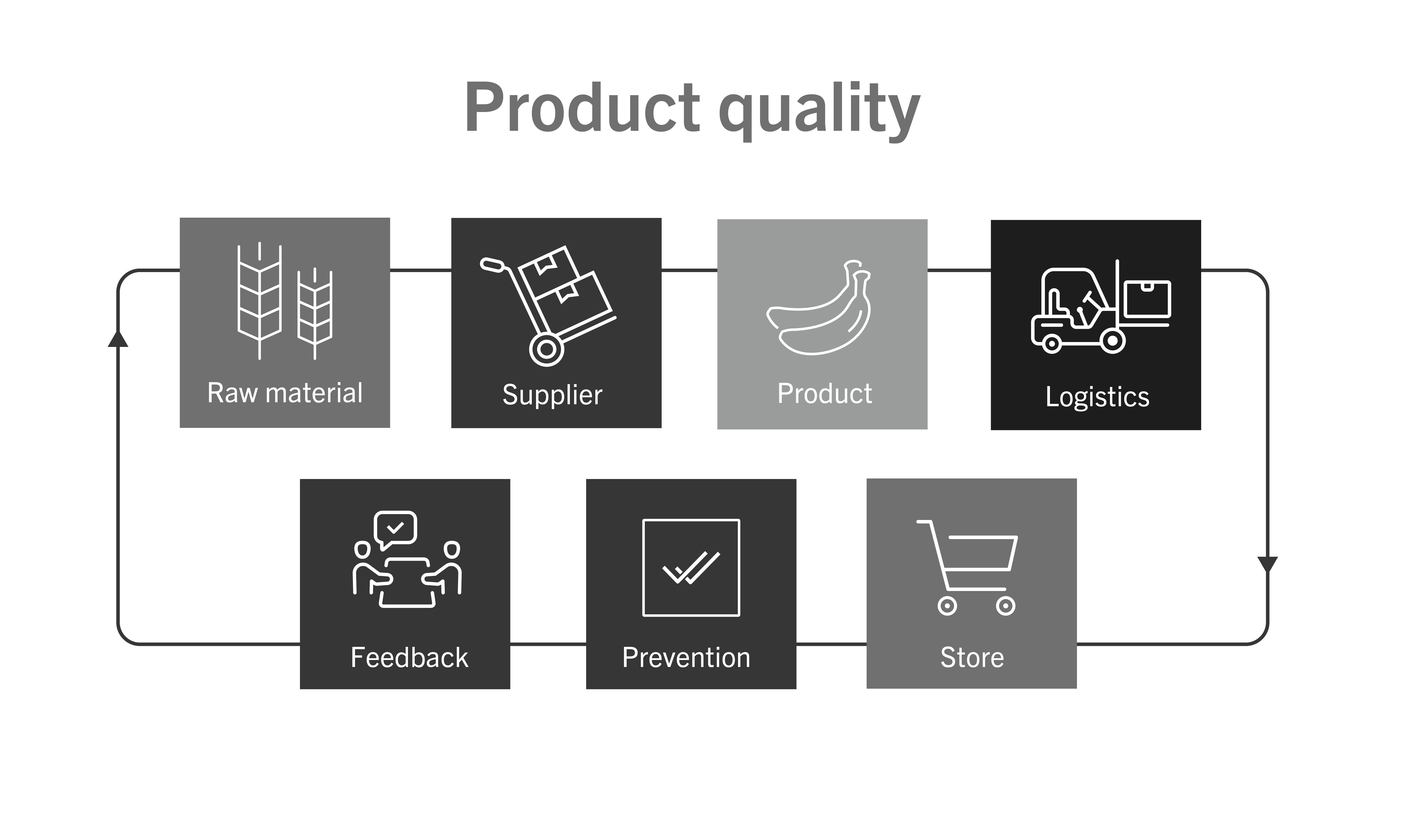Product quality - REWE Group