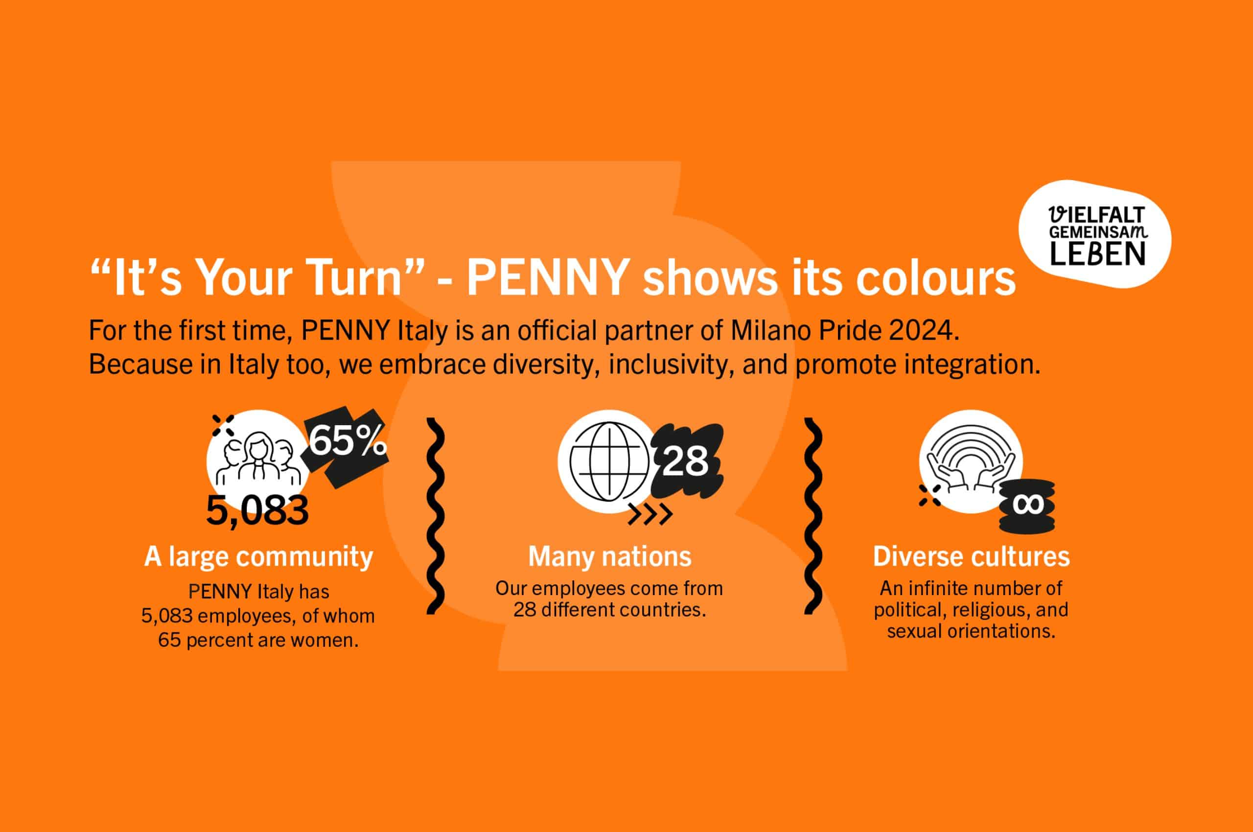 PENNY Italy at Milano Pride - REWE Group