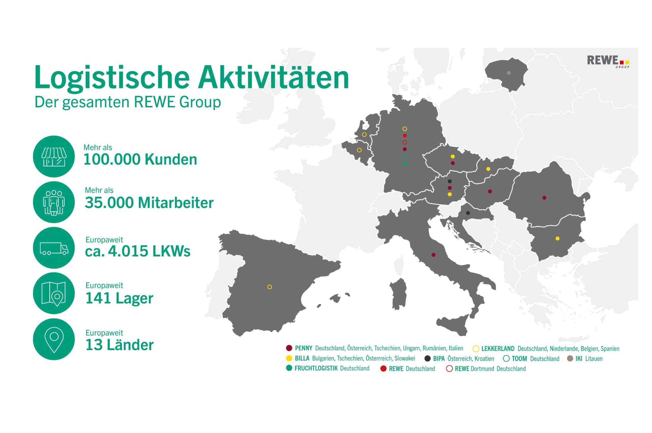Logistik- und SCM-Board: „Drehen an vielen Stellschrauben gleichzeitig ...